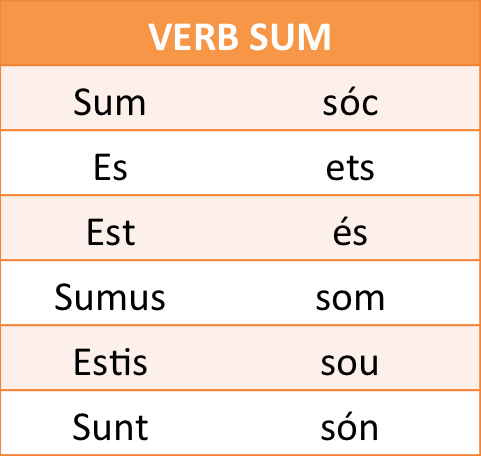 Llatí de 4t d'ESO: Present d'Indicatiu