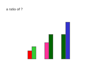 MEDIAN Don Steward mathematics teaching: ratio and Cuisenaire rods