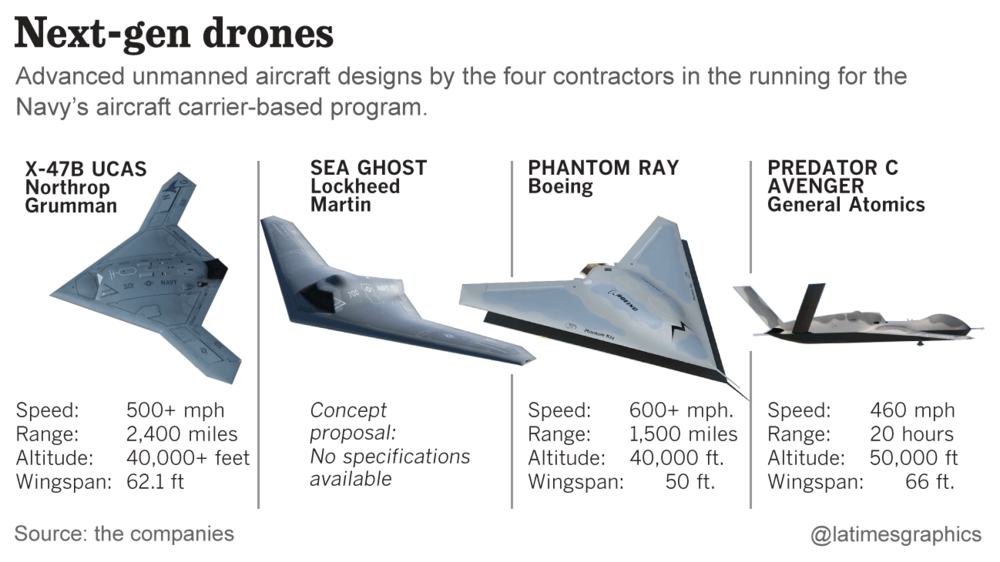 No Drones Illinois: Understanding Boeing's Role in the Navy's Next ...