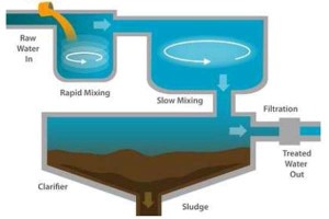 SISTEM PENGOLAHAN AIR BERSIH