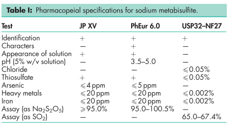 SODIUM METASULFIT