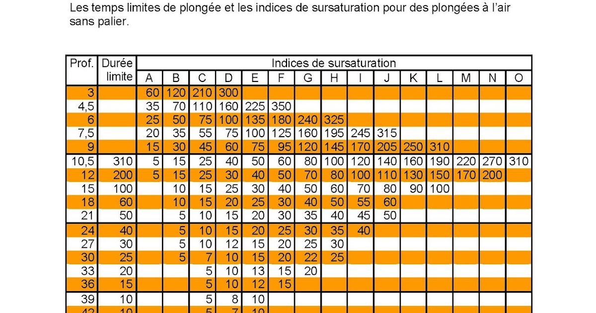 Congres ASBL: Table U.S. Navy