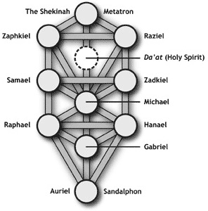El Arbol de la Vida - ETK: Visualizaciones