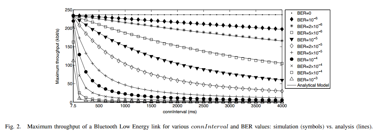 BLE Data Rate 專題討論 (1) - jeffkuang - 博客园