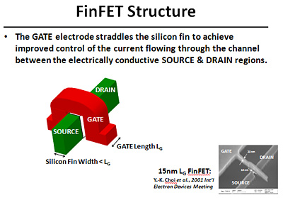 Intel 3-D transistor design is a variant of FinFET developed at UC ...