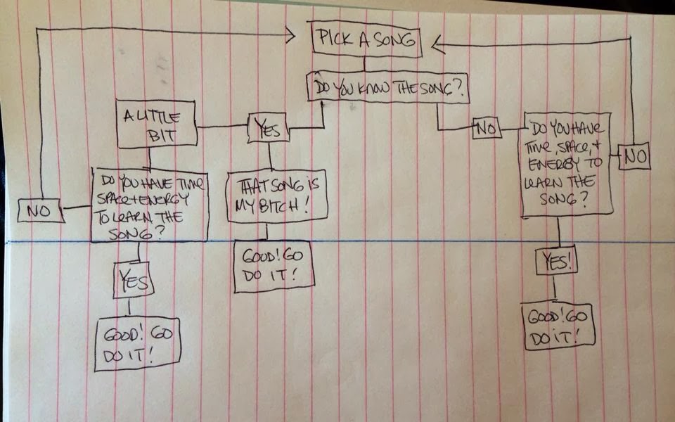 FatChanceBellyDance: Director's Cut: Pick-A-Song Flowchart from Carrie ...