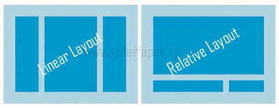 Jenis & Fungsi Layout di Android Studio - Gelar Lapak