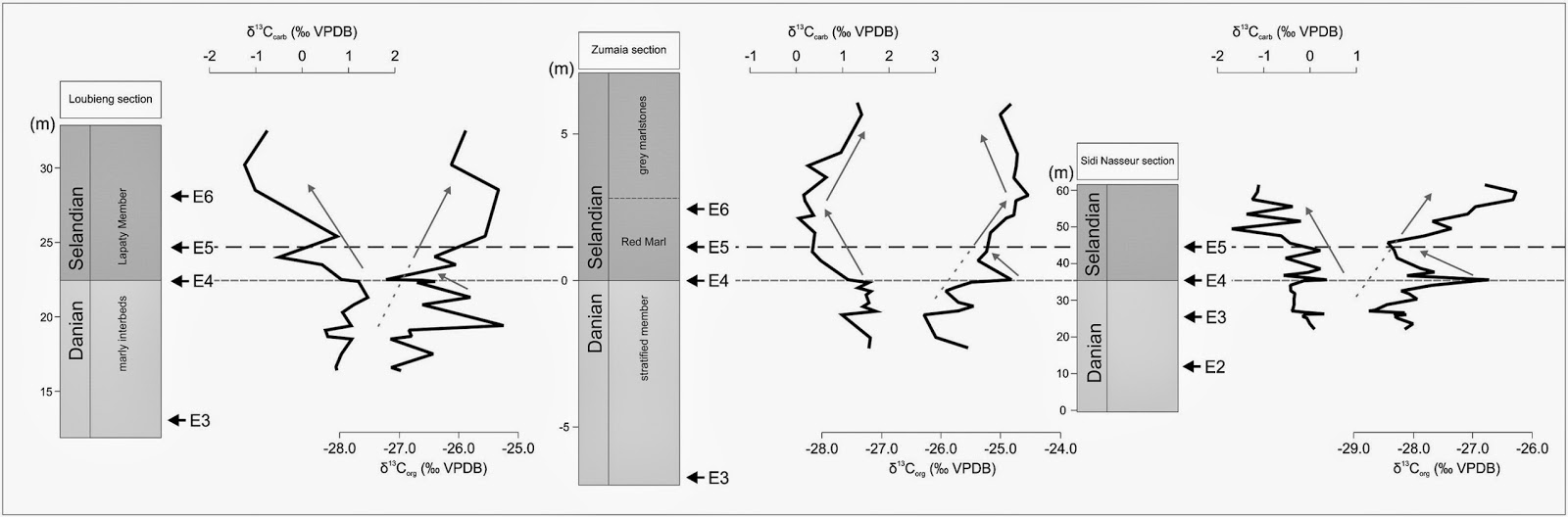 The Dragon's Tales: An Abrupt Palaeoenvironmental Change Across the ...