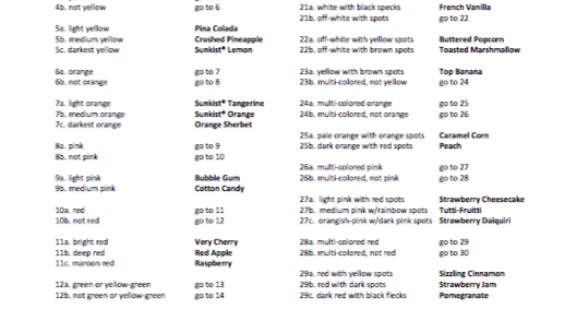 Bookish Ways in Math and Science: Jelly Bean Classification