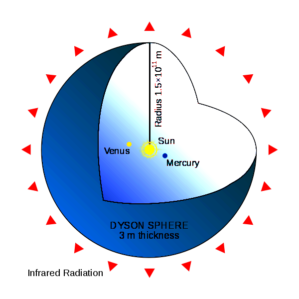 Future Urban Networks: DYSON SPHERE, SWARM or NET - A LARGE STRUCTURE