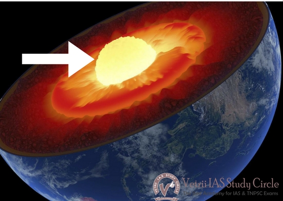 Inside Our Earth - UPSC - TNPSC General Knowledge