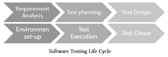 Software Development Life Cycle