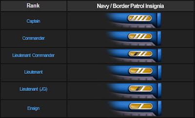 Legendary Universe: Divisions and Ranks