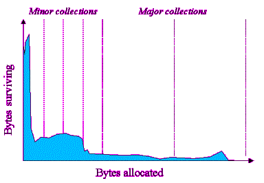 Workplace DBA: Java Memory Structure Explained