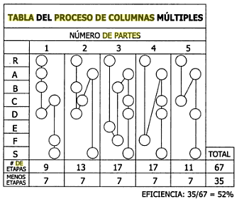 Trabajo Final Ingenieria de Producción: 2.8 Diagrama de Multi-Coumna