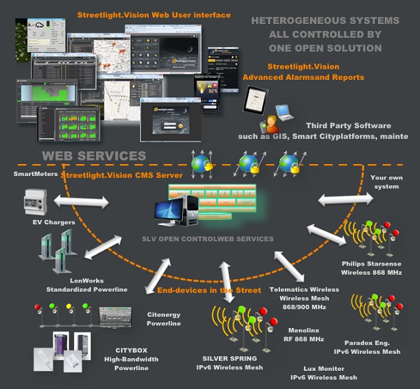 Intelligent Traffic Light System