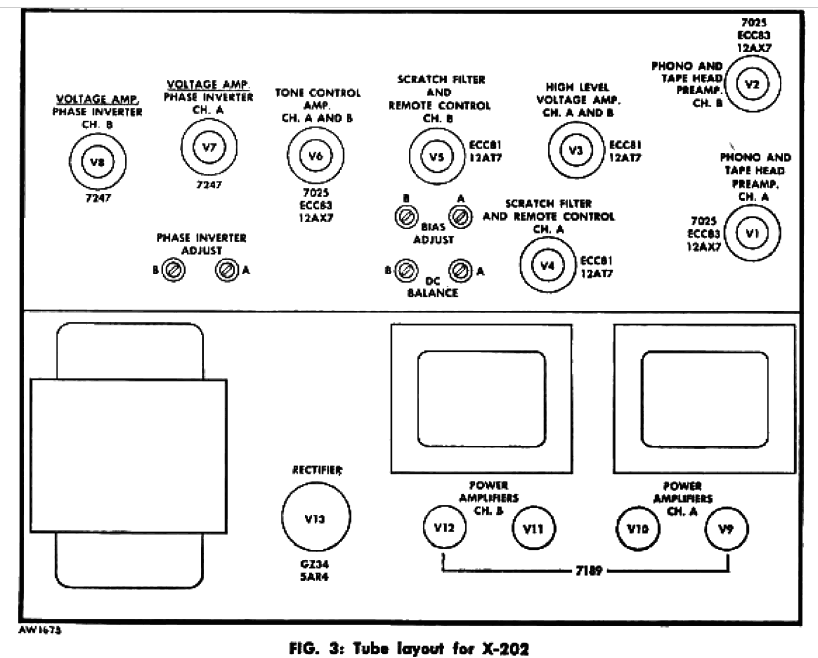 The Styrous® Viewfinder: Fisher x-202 integrated tube amplifier