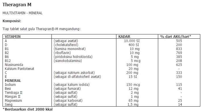Live To The Max With Theragran-M - Erina's Diary