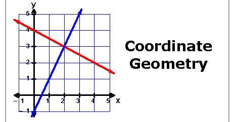 MATHEMATICS: FORM ONE: Topic 10 - COORDINATE GEOMETRY - MSOMI BORA
