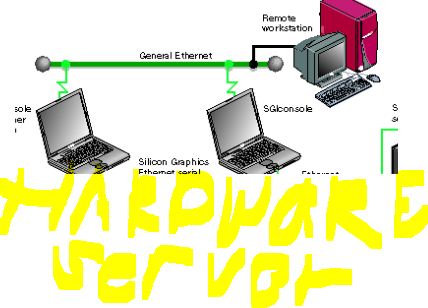 Computerization: Understanding Server Hardware