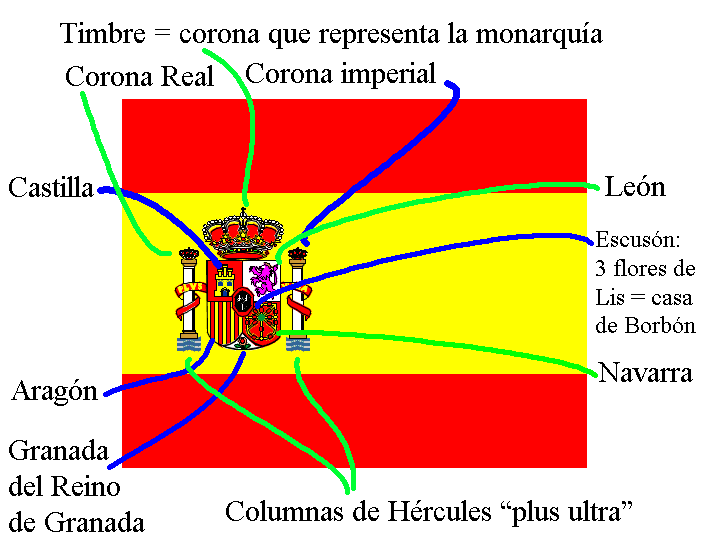 Cronoviajes: ¿Monarquía o República?