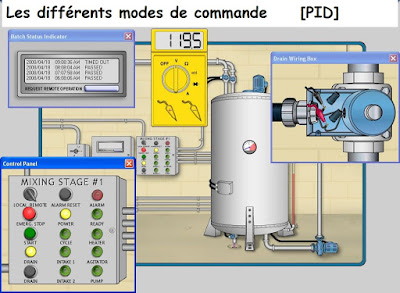 Les différents modes de commande - génie électronique