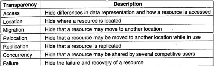 Devs blog: Distribution Transparency