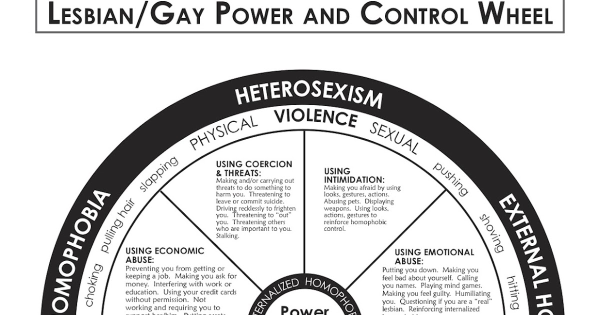 Same-Sex Violence Forum for Sharing Information and Resources: Same-Sex ...