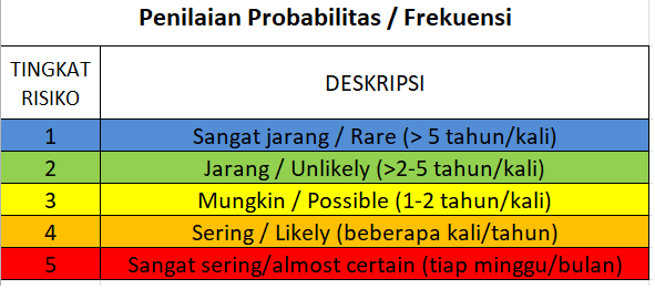 Catatan Kecil Petugas Pemberi Layanan Klinis: Matriks Grading Risiko ...