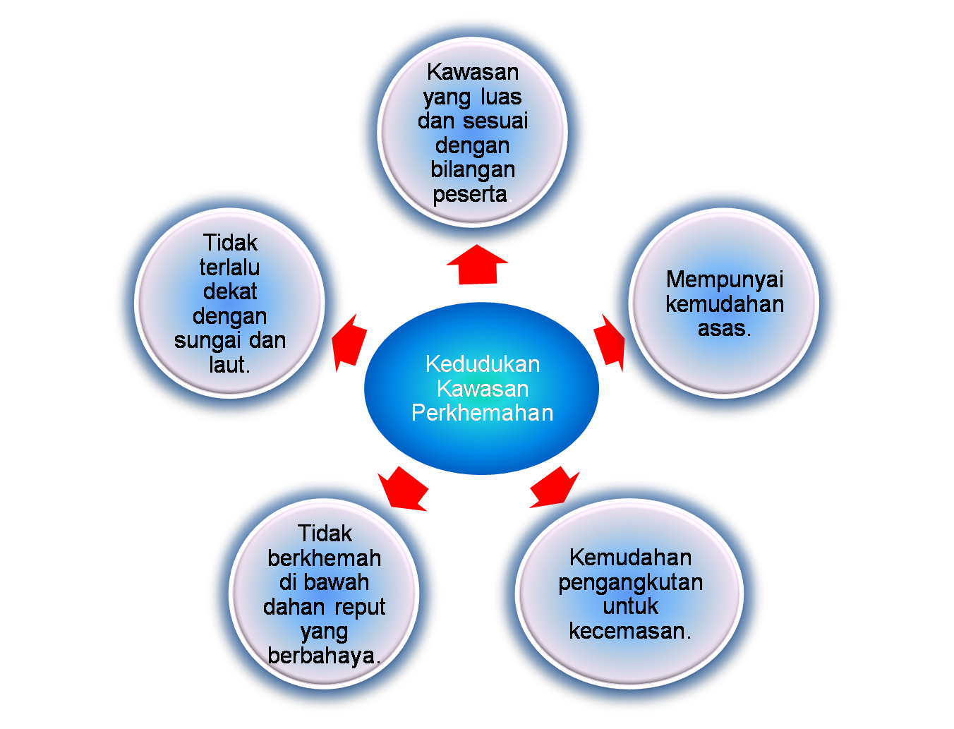 PERKHEMAHAN | Teknologi Dan Inovasi Dalam Pendidikan