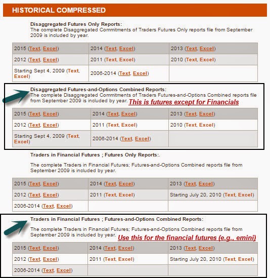 CFTC Commitments of Traders data - Trader Journal - Options, Equities ...