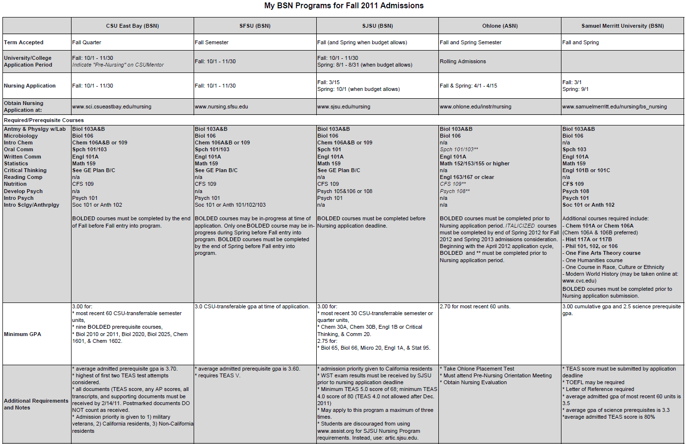 All Nursing Programs In Georgia: full version free software download ...