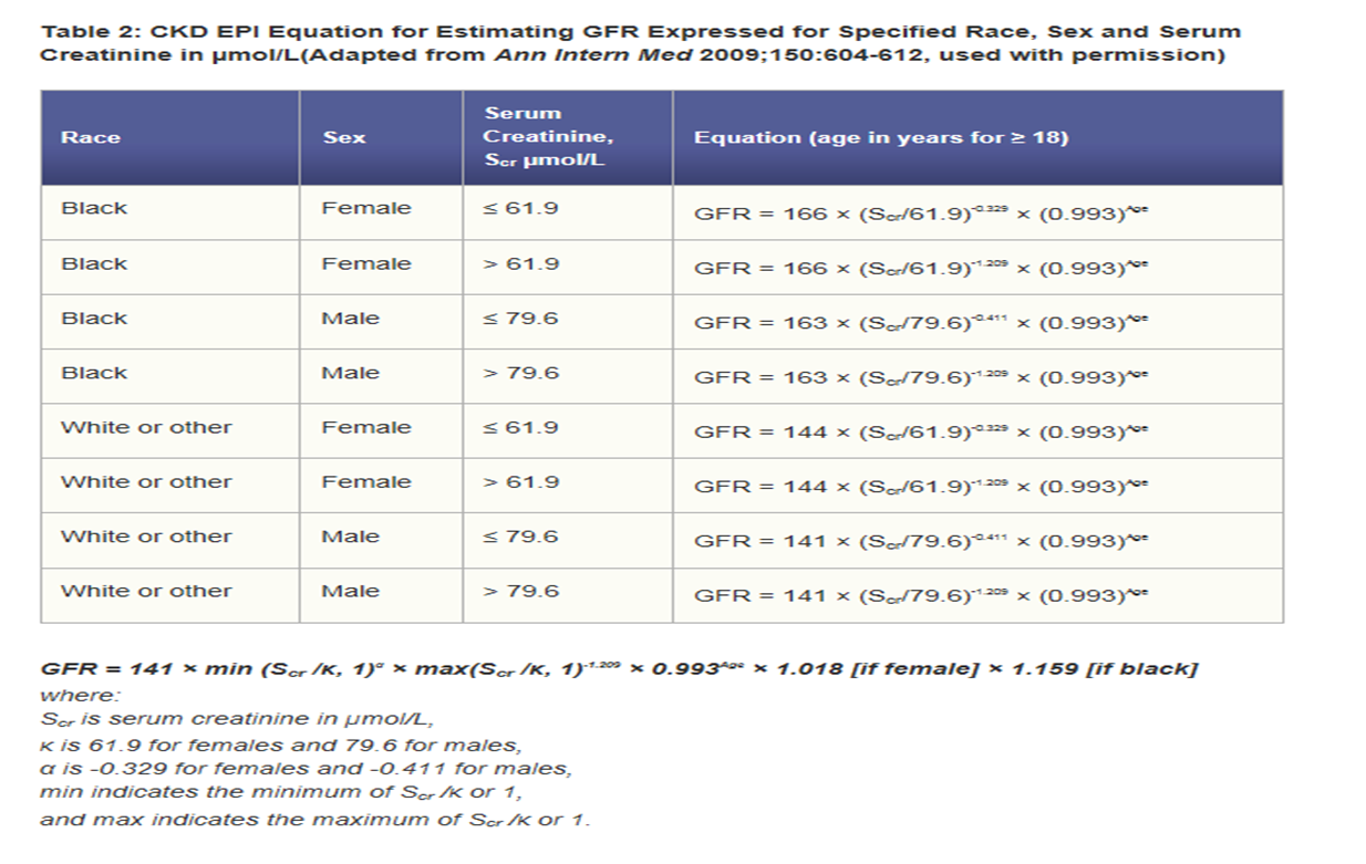 Archives des dfg calculé selon ckd epi - Fitness Vogue - Magazine ...