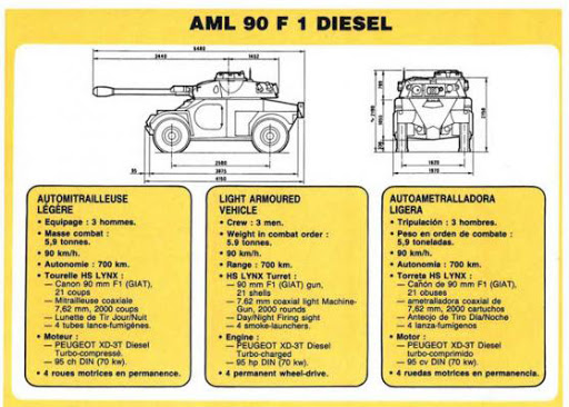 One Project Too Far: MJ Figures 15mm Panhard AML 90 review