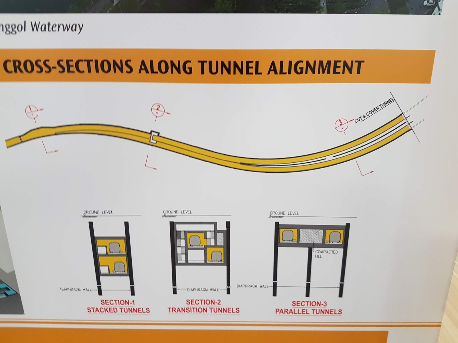 Circle Line 6 Construction: Circle Line 6 Project Information Centre