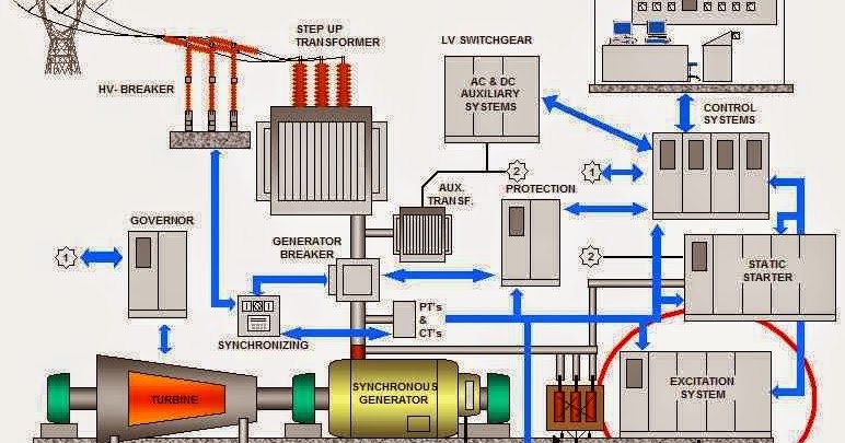 Hyderabad Institute of Electrical Engineers: Construction of a power ...