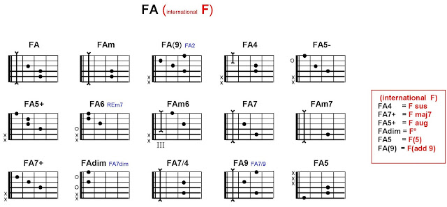 Musica InForma: FA - Corso di chitarra - gli accordi