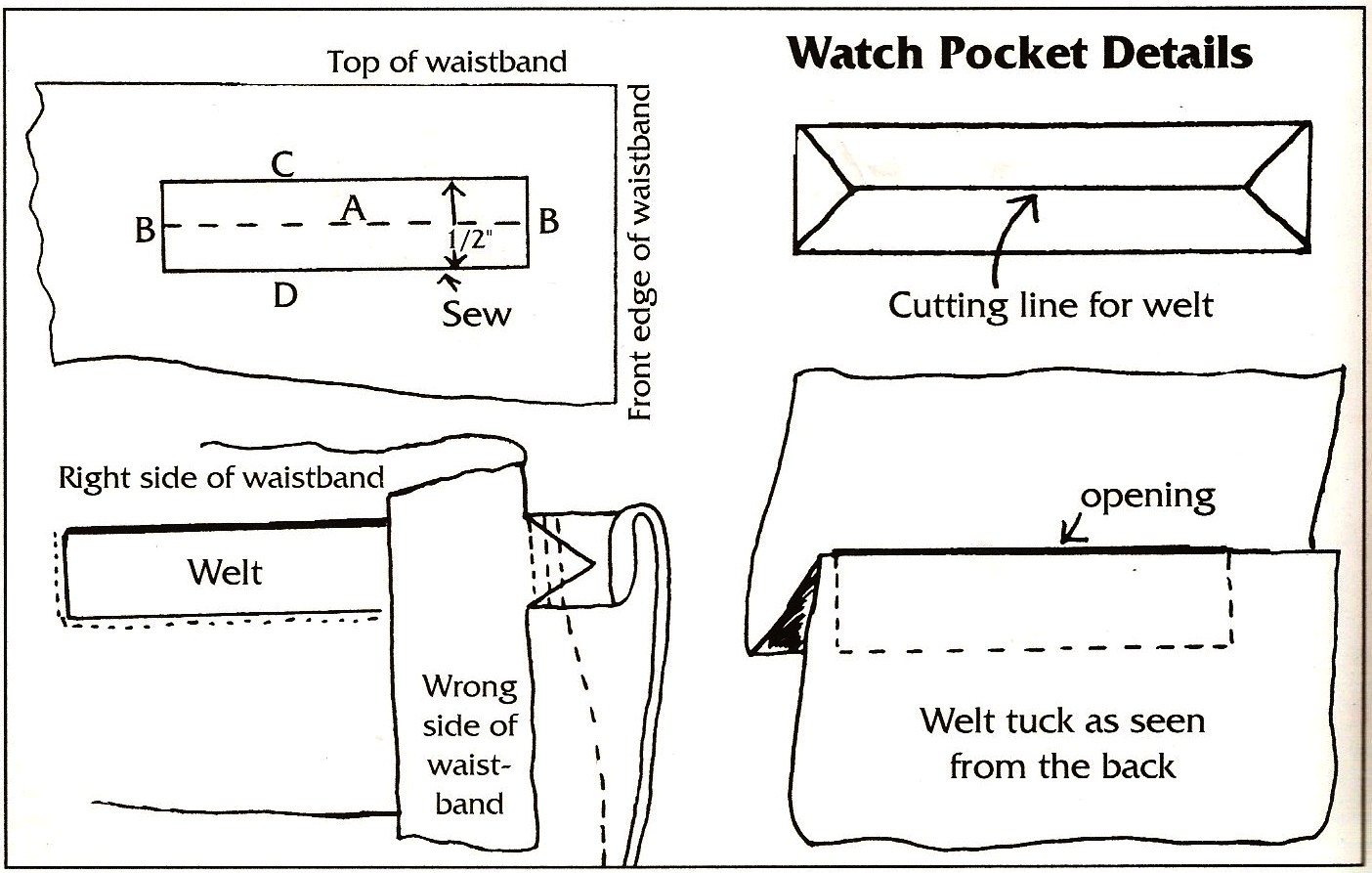 A Woodsrunner's Diary: French Fly Breeches Pattern. Tidings From The ...