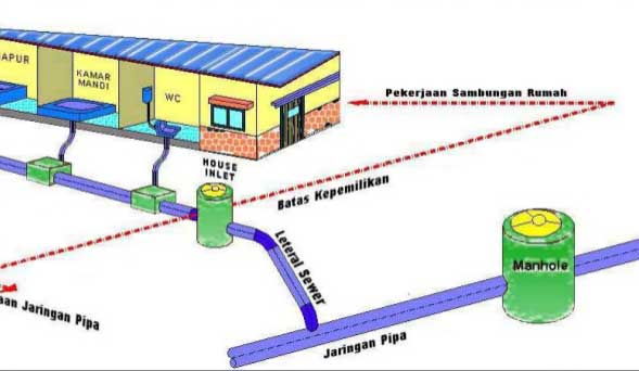 Pemkot Ambon Pasang Jaringan IPAL Rumah Pengungsi - Malukupost.com