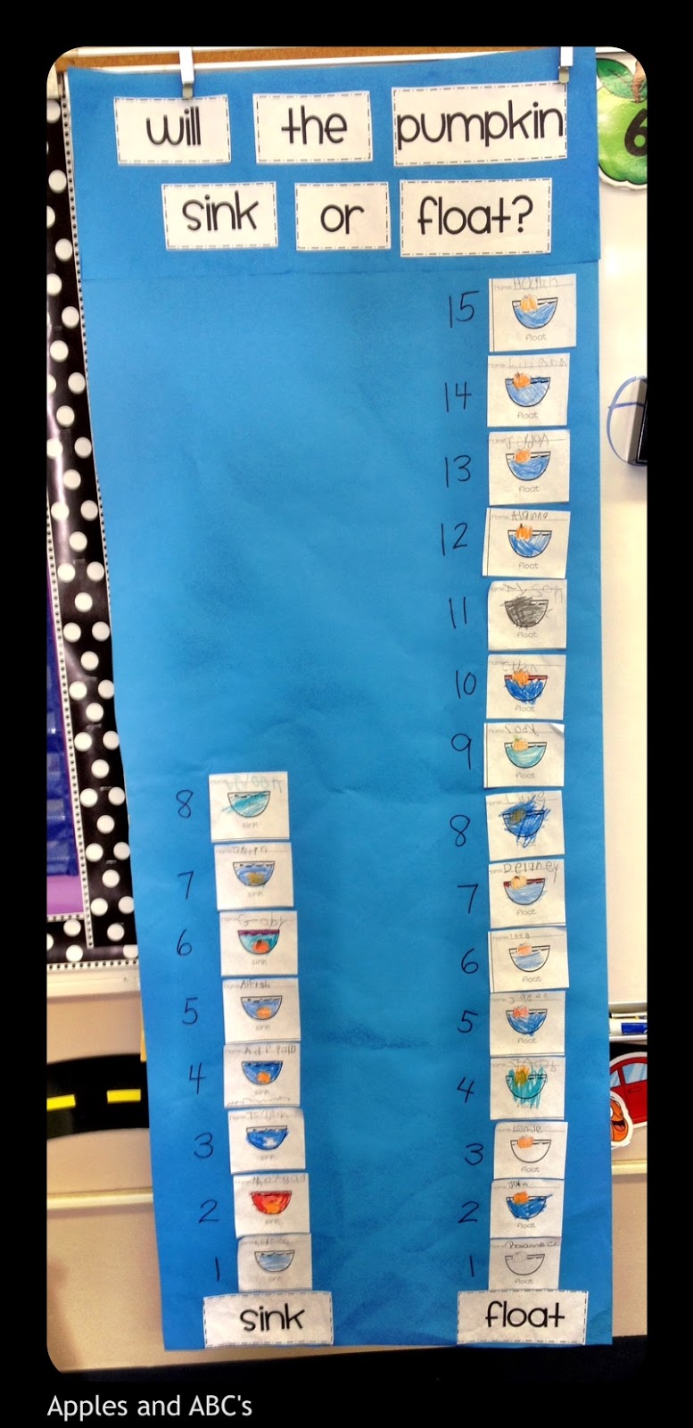 Learning About Pumpkins - Apples & ABC's