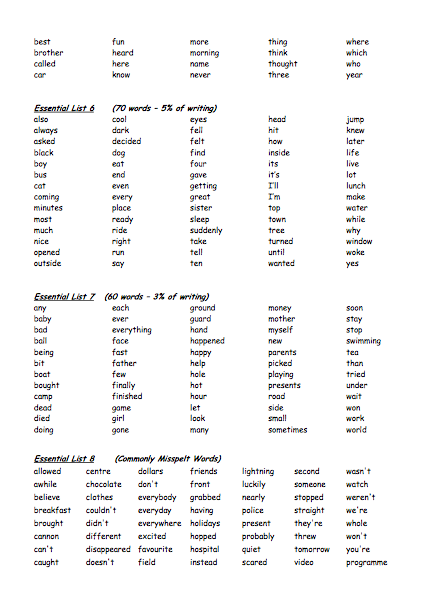 Awesome AS Class Blog: Spelling - Essential Word Lists