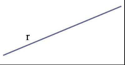 Mates Introductorias: La Lìnea Recta y sus Caracteristicas