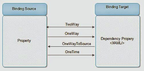 Developer S Academy Data Binding In Xaml