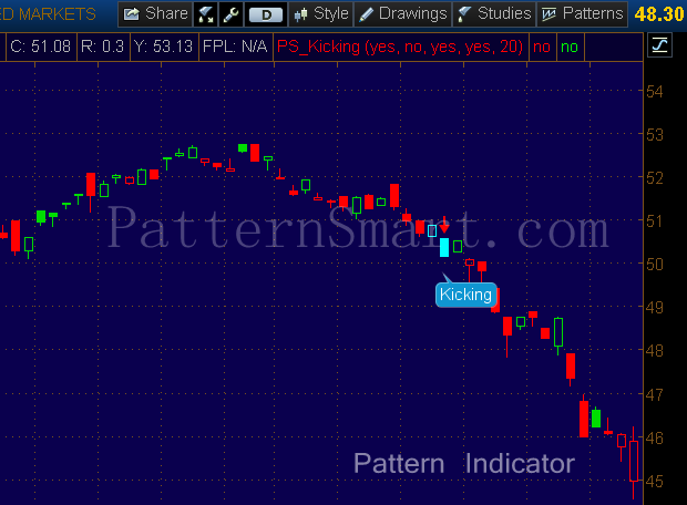Kicking candlestick pattern – PatternSmart.com