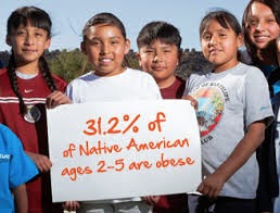 US History: Health Issues in Native American Societies