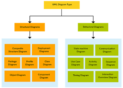 Educational Technology I