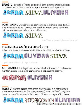 Mandy Savoy: A origem do Sobrenome e curiosidades!