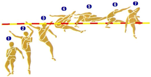 NOTA-NOTA PISMP PJ: Lompat tinggi