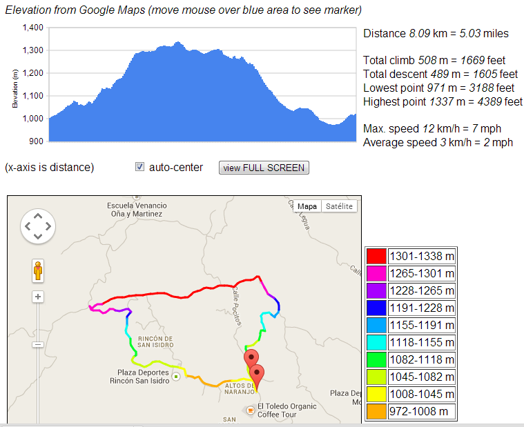 Caminata y MTB La Zopilota, Recreativa en Noviembre: Altimetria y mapa ...