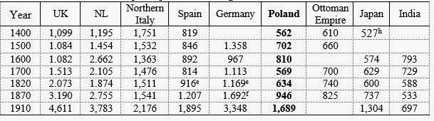 European Historical Economics Society | National income and its ...